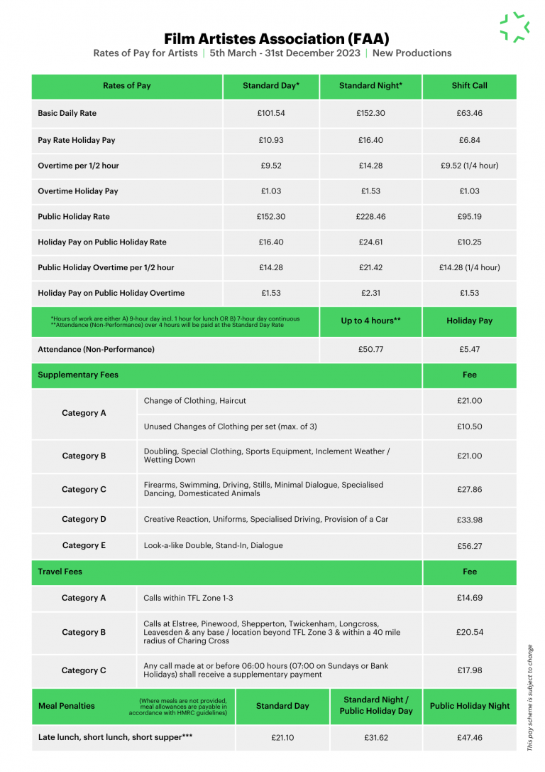 FAA Union Rates Are On The Up! March 2023 Update :: UVE Blog