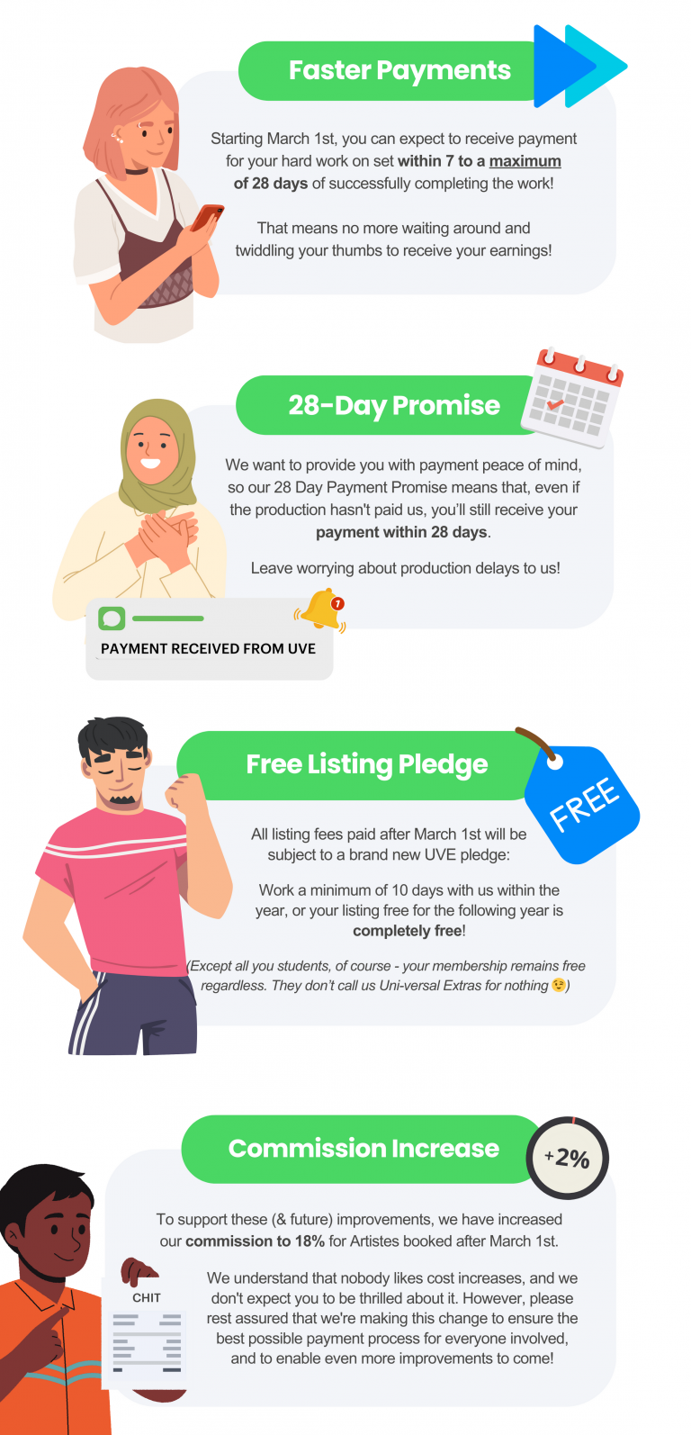 Introducing The 28 Day Payment Pledge | Uni-versal Extras