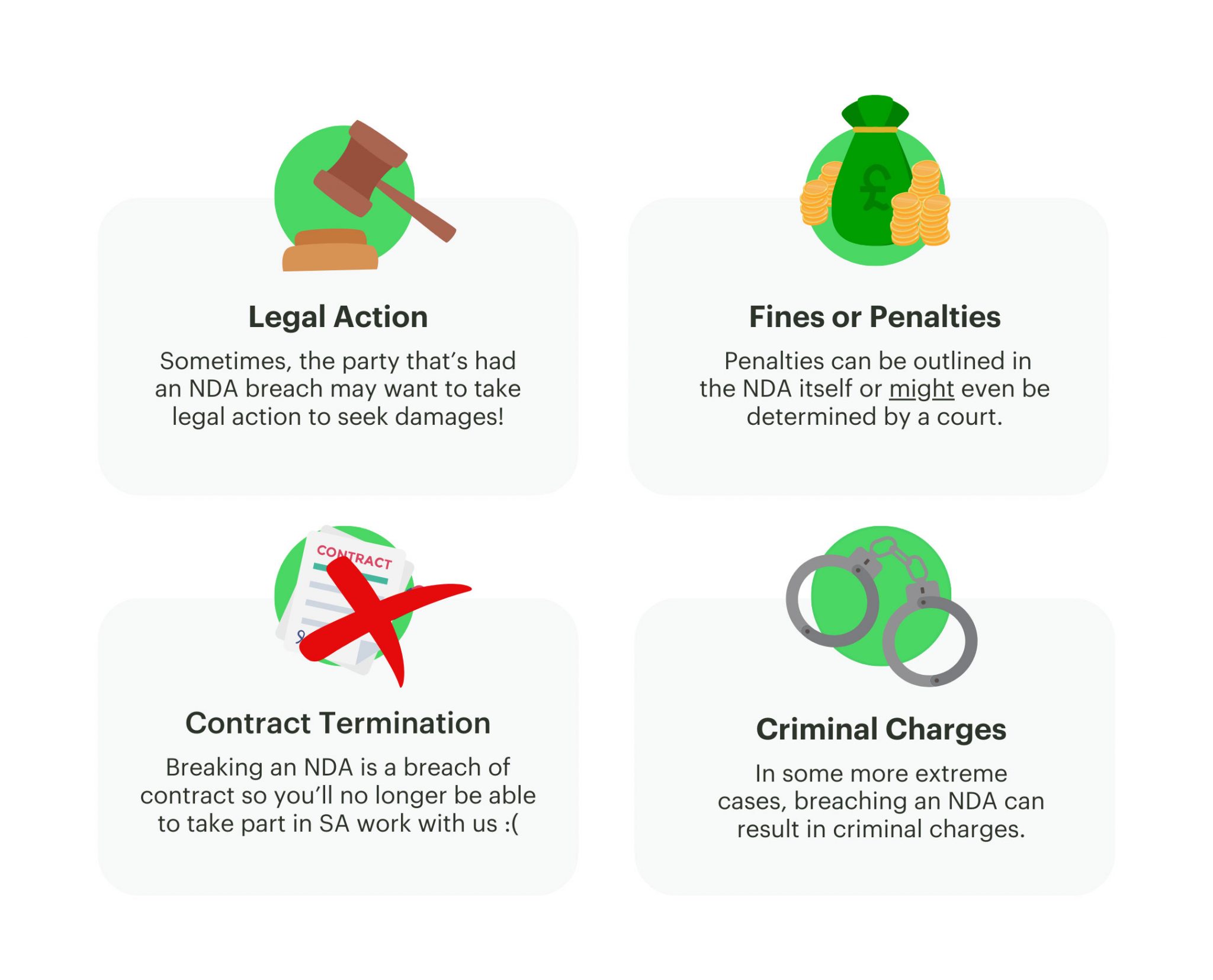 What Is An N.D.A? (Non-Disclosure Agreement) | UVE Blog